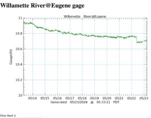 The Caddis Fly: Oregon Fly Fishing Blog | McKenzie River fly fishing ...