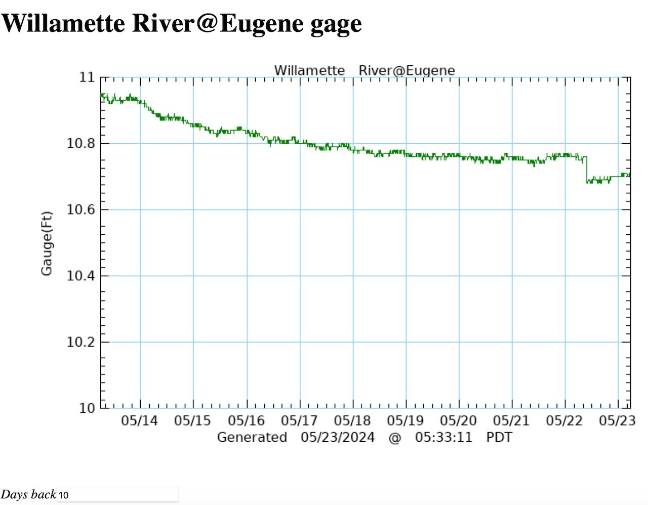 The Caddis Fly: Oregon Fly Fishing Blog | McKenzie River fly fishing ...